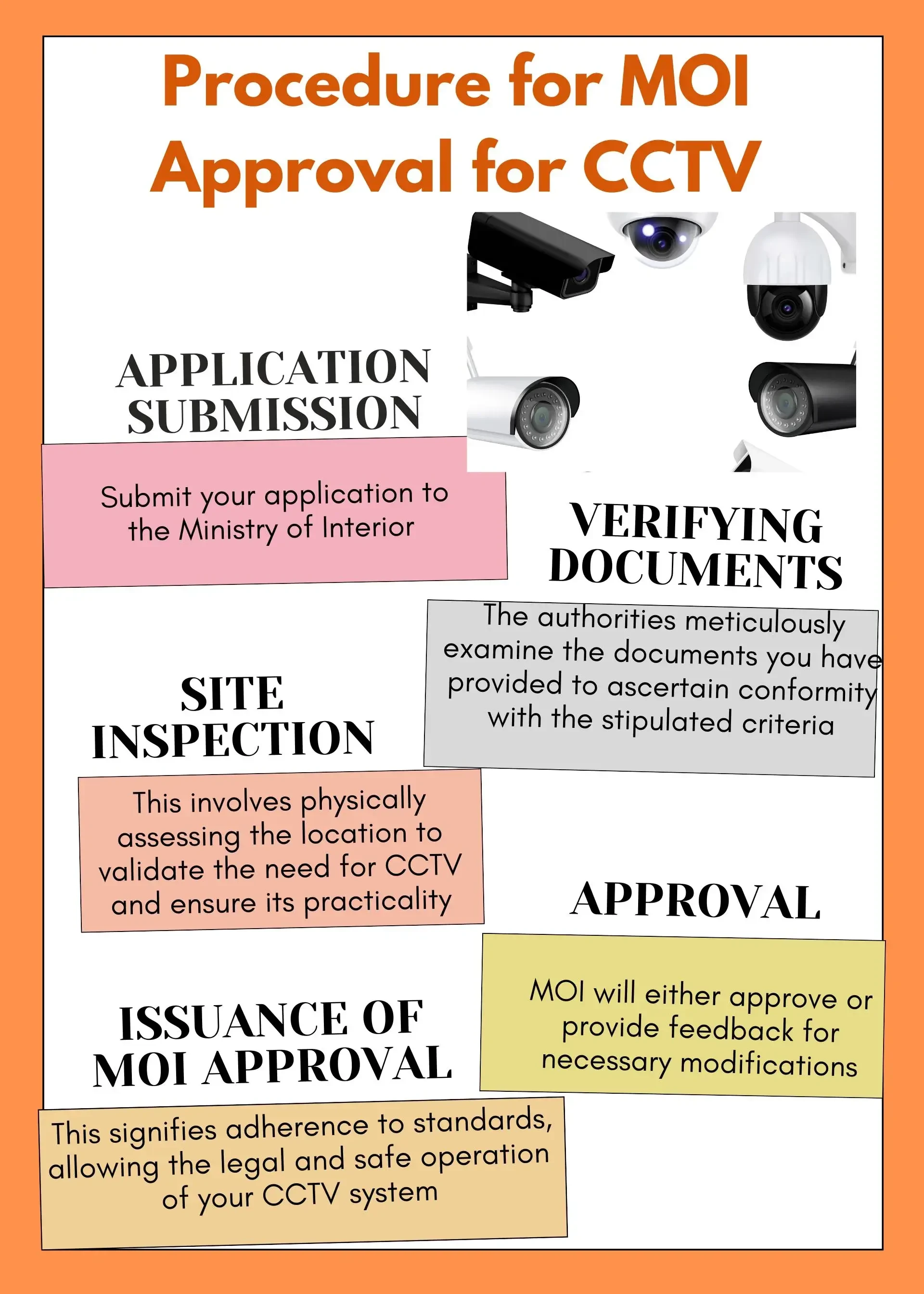 Guide to Obtaining MOI Approval for CCTV in Qatar - Electra